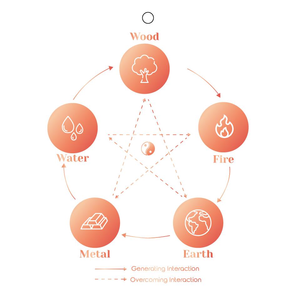 [Five Elements Bracelet] Water – La Meno